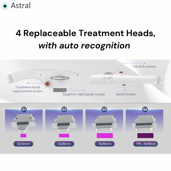 Astral F10 All-in-One Pulsed Light System - IPL + SHR + DPL + NIR + FPL ...
